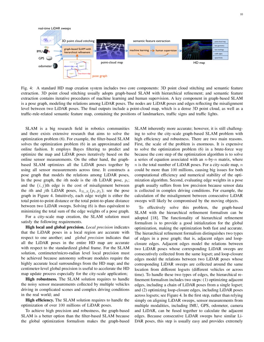 3D Point Cloud Processing and Learning for Autonomous Driving | DeepAI