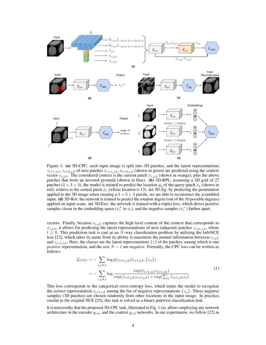 3D Self-Supervised Methods for Medical Imaging | DeepAI