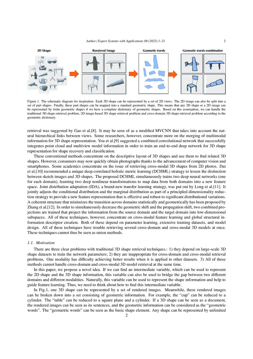 3d Shape Knowledge Graph For Cross Domain And Cross Modal 3d Shape Retrieval Deepai