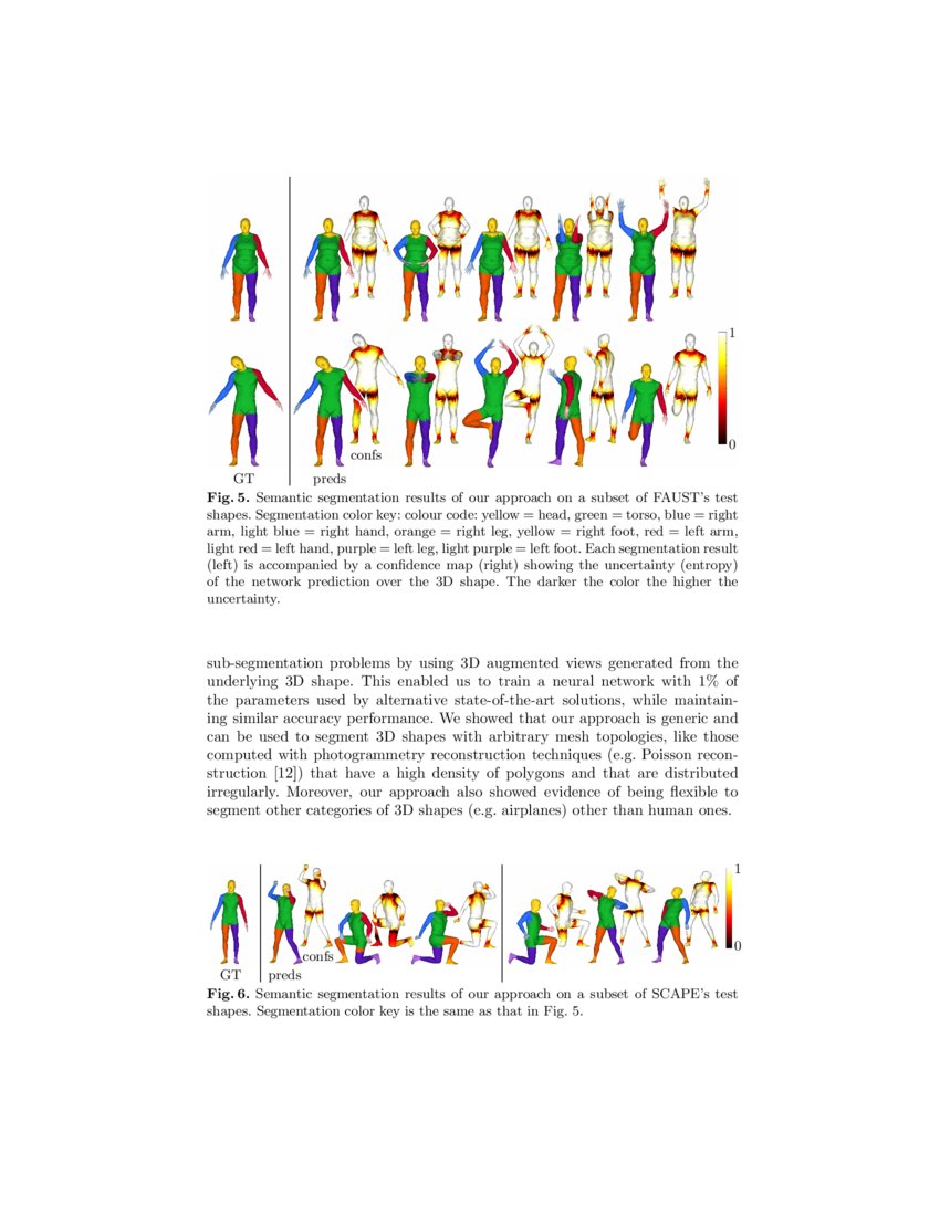 3D Shape Segmentation with Geometric Deep Learning | DeepAI 3D Shape Segmentation with Geometric Deep Learning | DeepAI