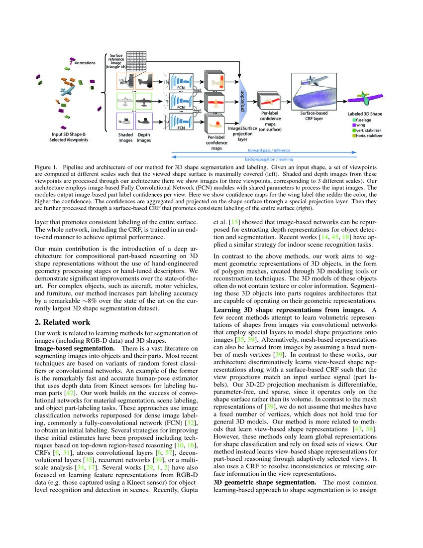 3d Shape Segmentation With Projective Convolutional Networks Deepai