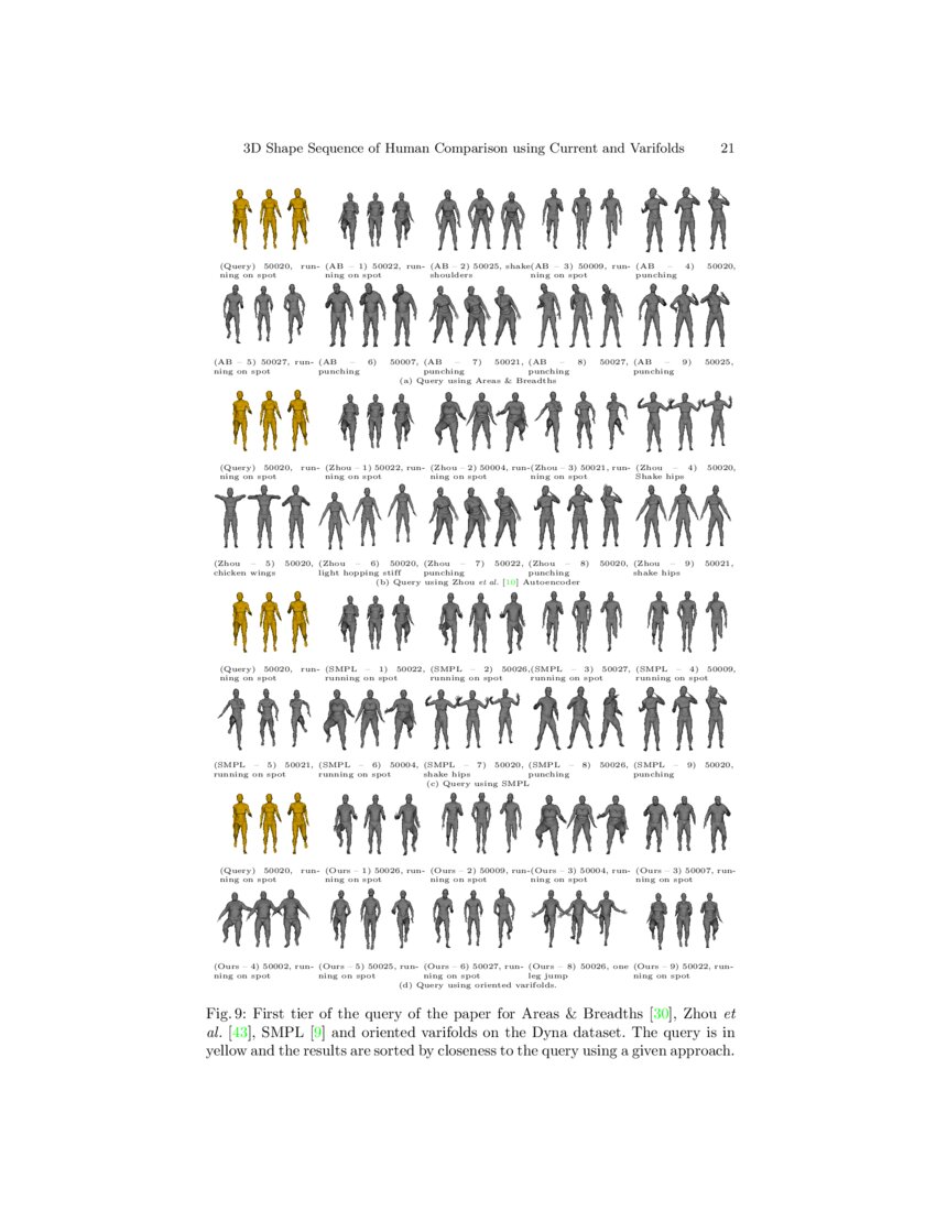 3d Shape Sequence Of Human Comparison And Classification Using Current
