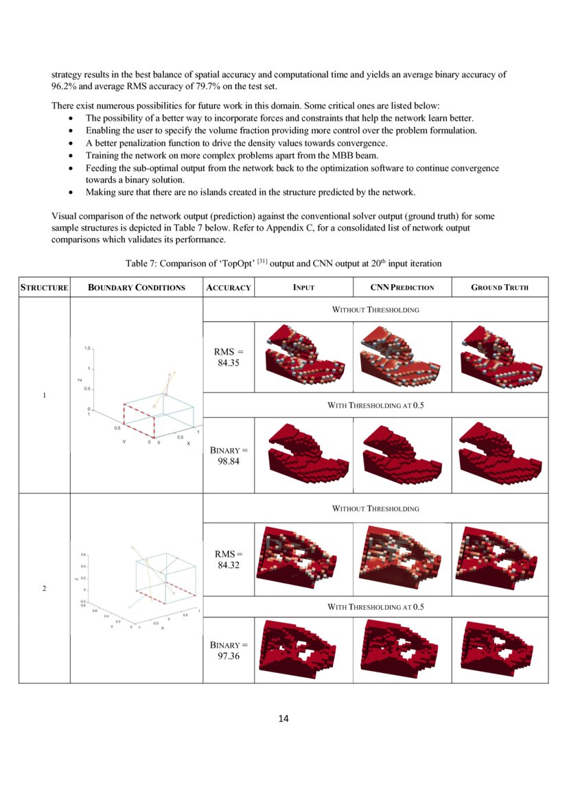 3d Topology Optimization Using Convolutional Neural Networks Deepai