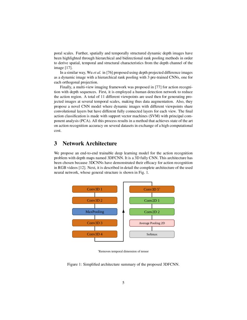 3dfcnn Real Time Action Recognition Using 3d Deep Neural Networks With 6288
