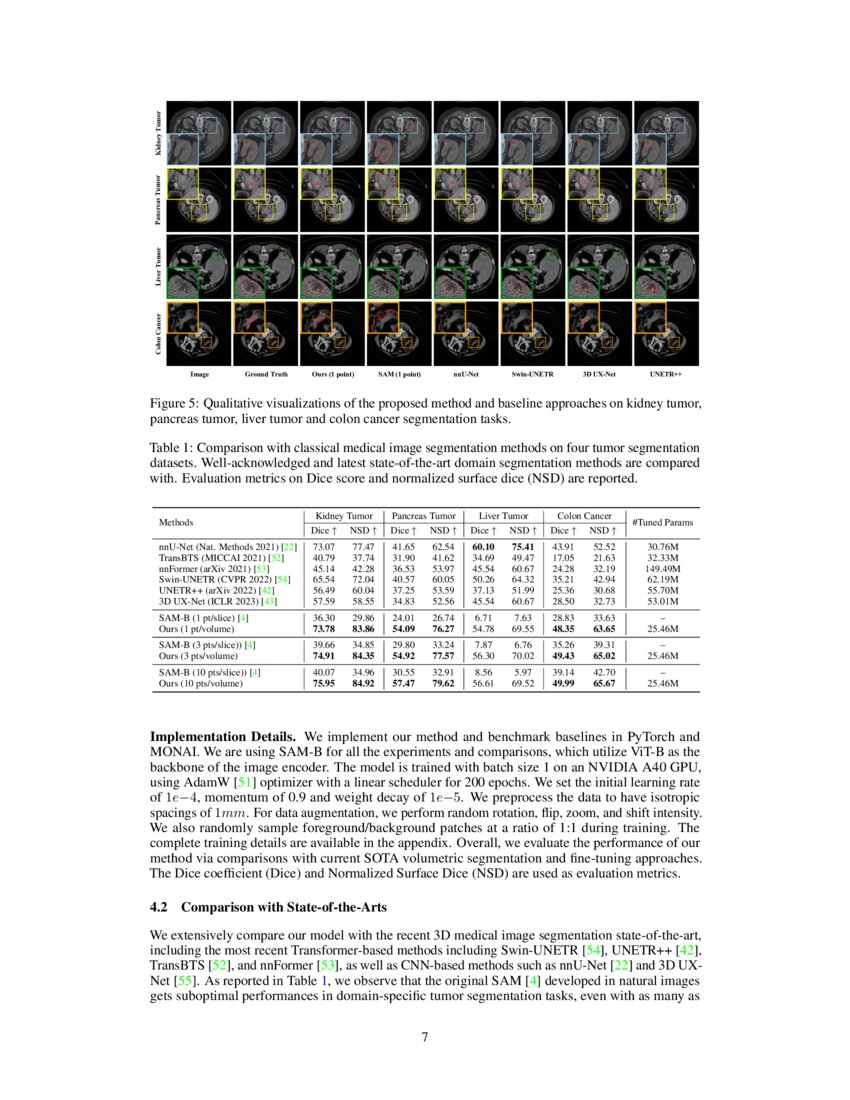 3DSAM-adapter: Holistic Adaptation of SAM from 2D to 3D for Promptable ...