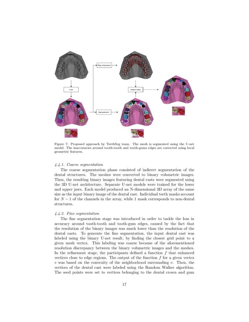 3DTeethSeg'22: 3D Teeth Scan Segmentation and Labeling Challenge | DeepAI