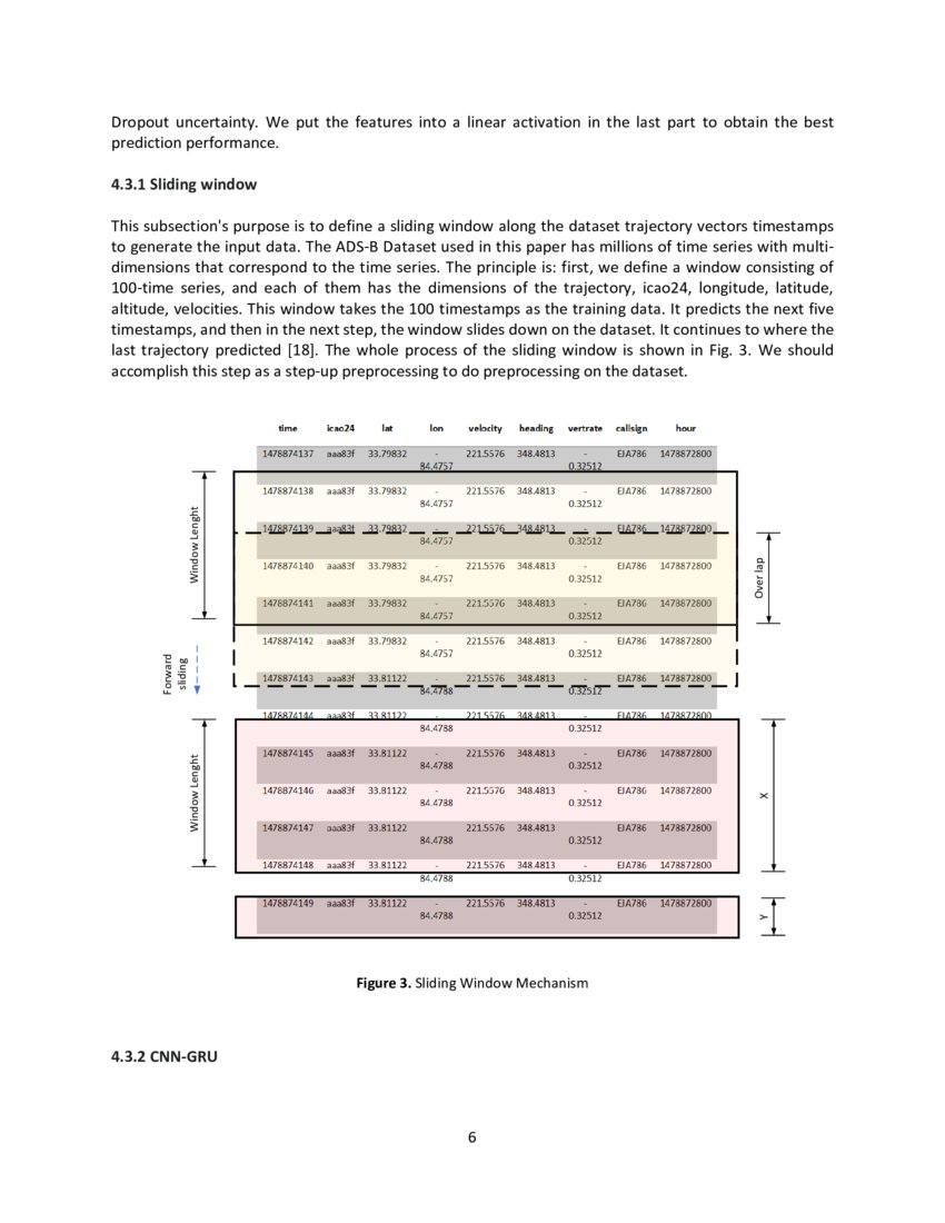 4d Flight Trajectory Prediction Using A Hybrid Deep Learning Prediction
