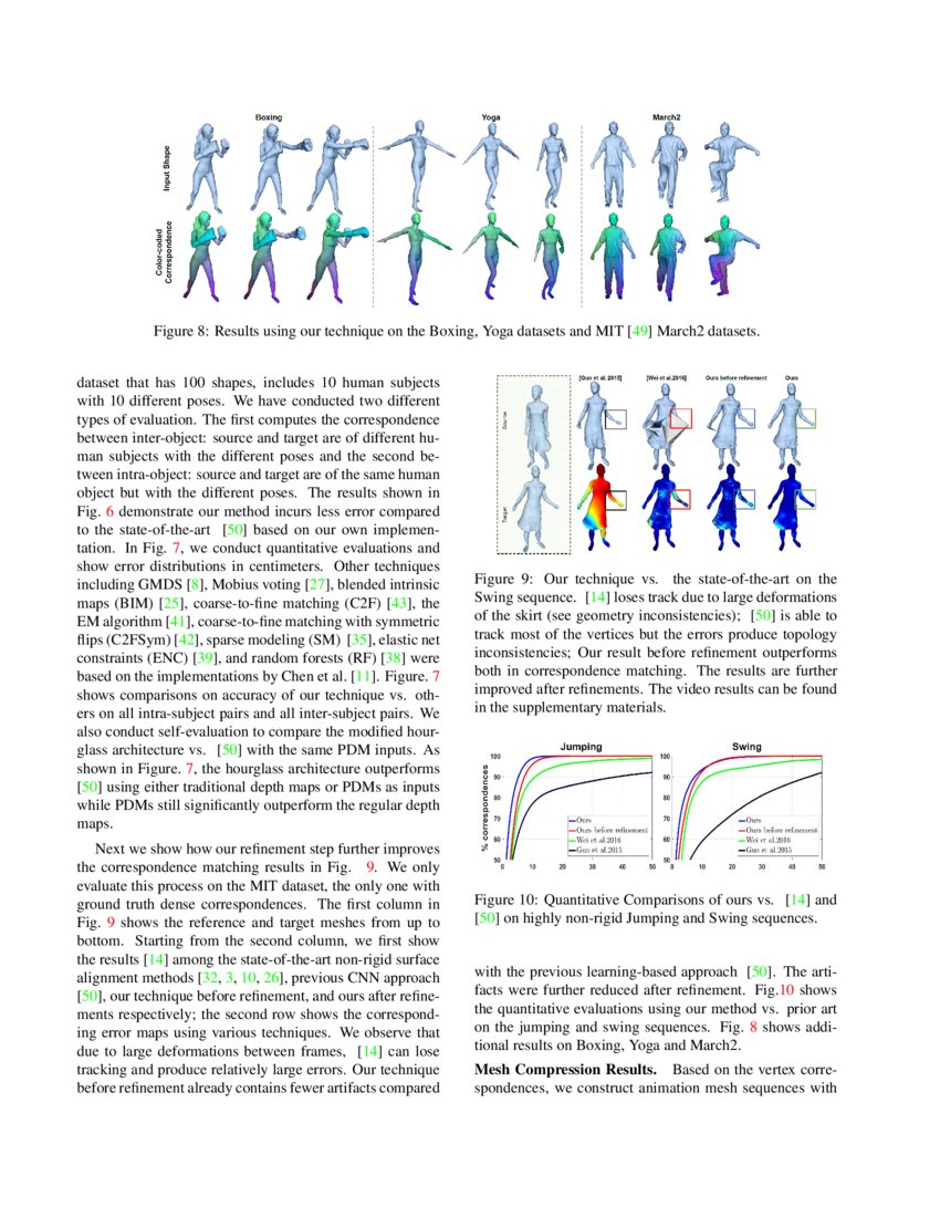 4D Human Body Correspondences from Panoramic Depth Maps | DeepAI
