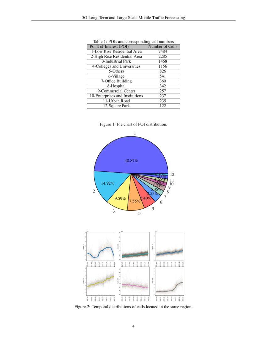 5g Long Term And Large Scale Mobile Traffic Forecasting Deepai