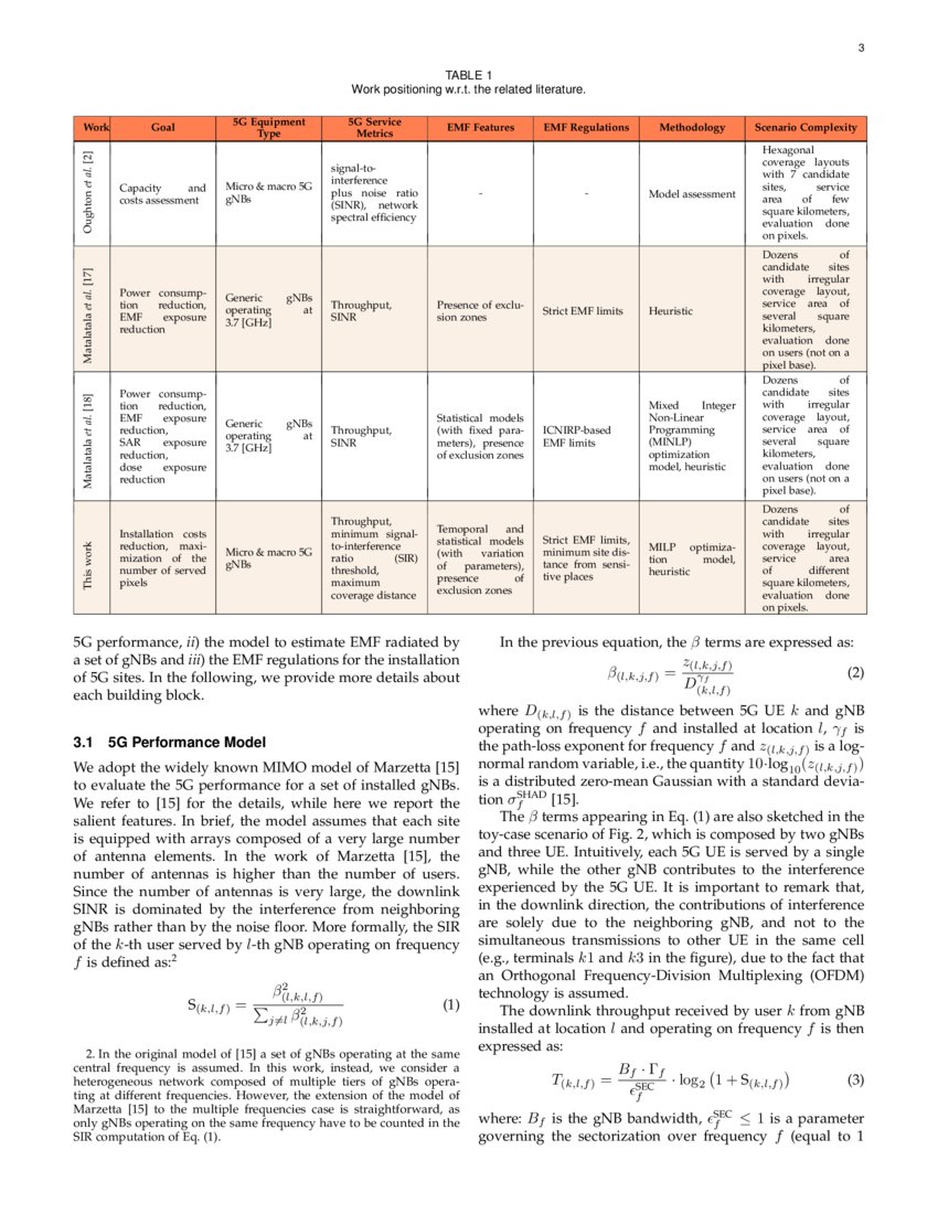 5G Network Planning under Service and EMF Constraints: Formulation and ...