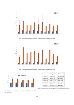 6-DOF Feature based LIDAR SLAM using ORB Features from Rasterized Images of 3D LIDAR Point Cloud ...
