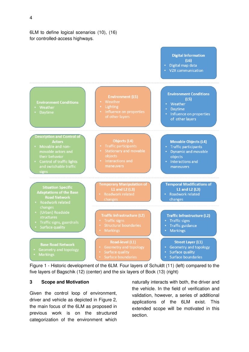 6-Layer Model for a Structured Description and Categorization of Urban ...