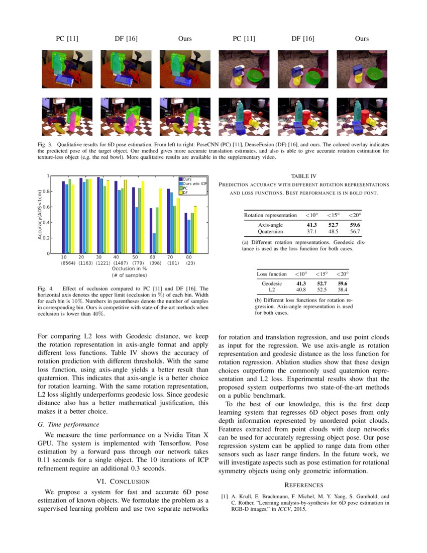 6d Object Pose Regression Via Supervised Learning On Point Clouds Deepai