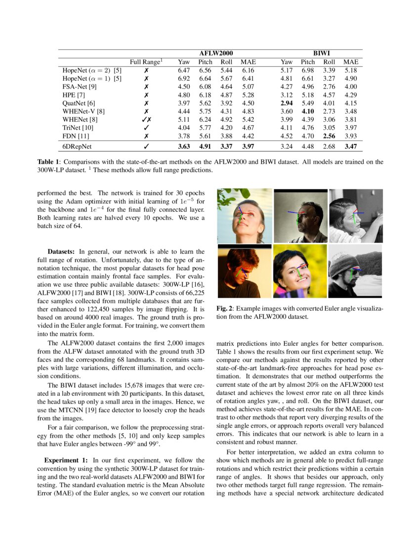 6D Rotation Representation For Unconstrained Head Pose Estimation | DeepAI