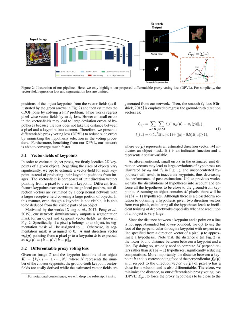 6dof Object Pose Estimation Via Differentiable Proxy Voting Loss Deepai