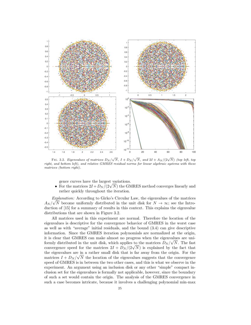 70 Years Of Krylov Subspace Methods The Journey Continues Deepai
