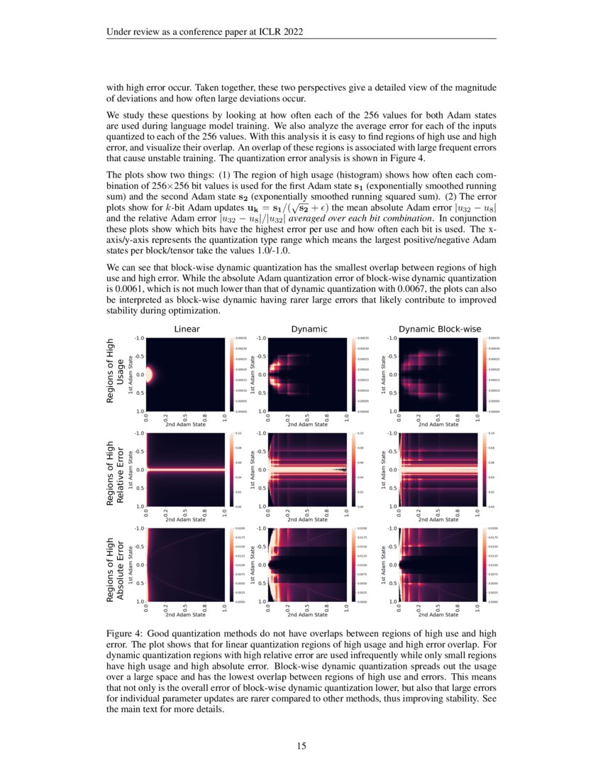 8-bit Optimizers via Block-wise Quantization | DeepAI