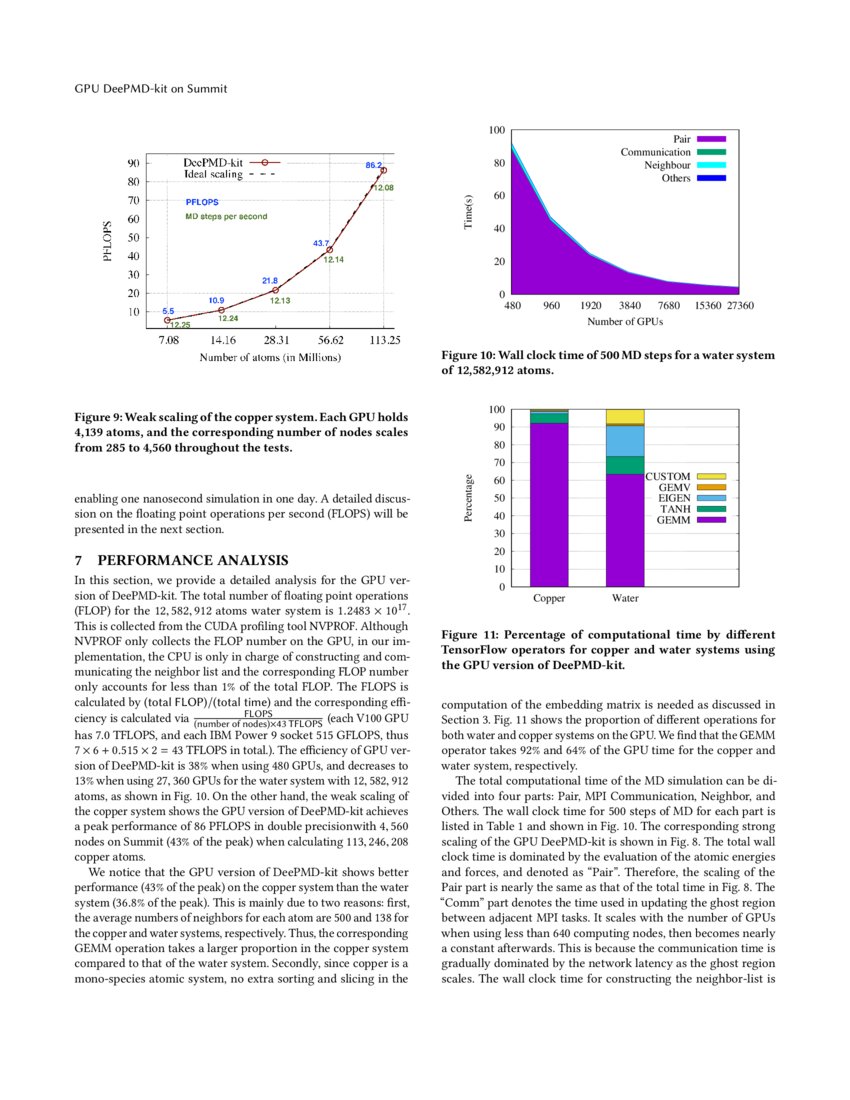 86 Pflops Deep Potential Molecular Dynamics Simulation Of 100 Million
