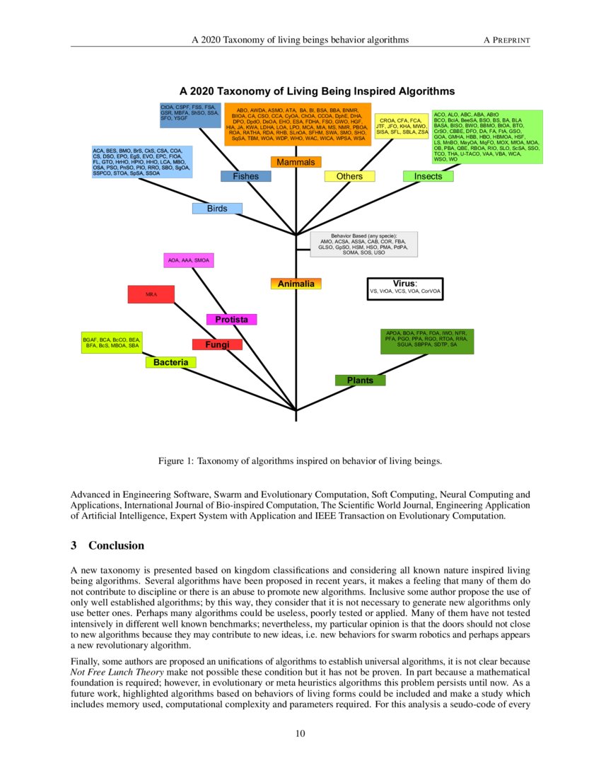 A 2020 taxonomy of algorithms inspired on living beings behavior | DeepAI
