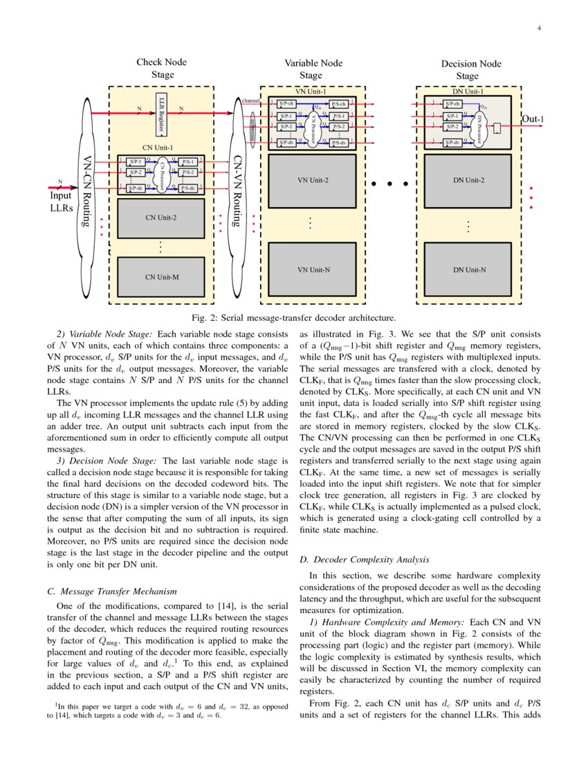A 588 Gbps LDPC Decoder Based on Finite-Alphabet Message Passing | DeepAI