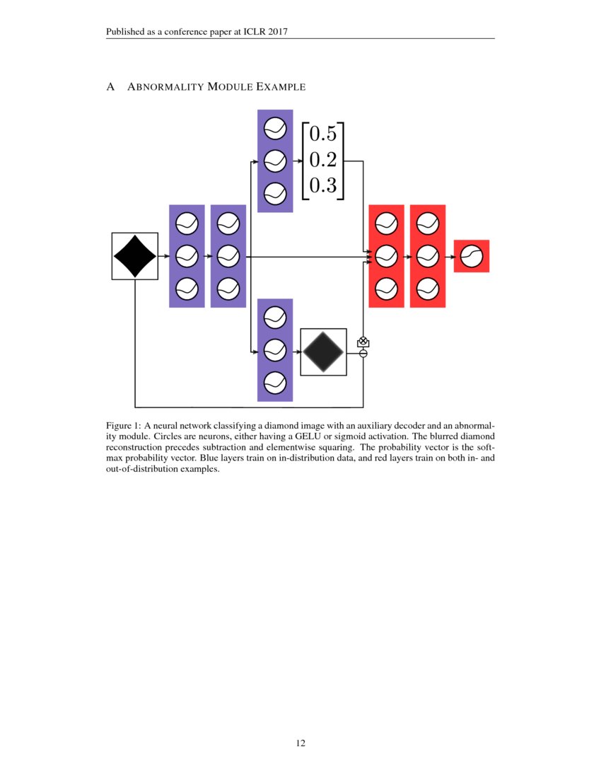 A Baseline For Detecting Misclassified And Out Of Distribution Examples In Neural Networks Deepai 