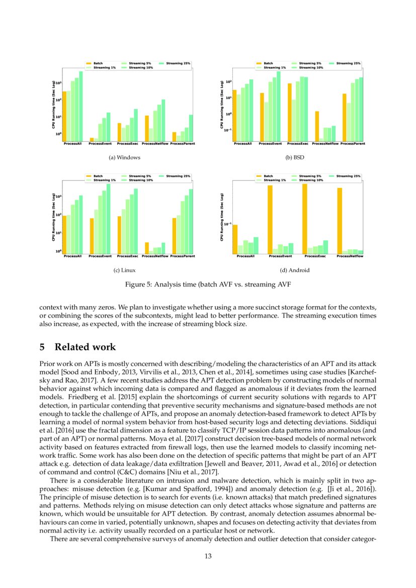 A baseline for unsupervised advanced persistent threat detection in ...