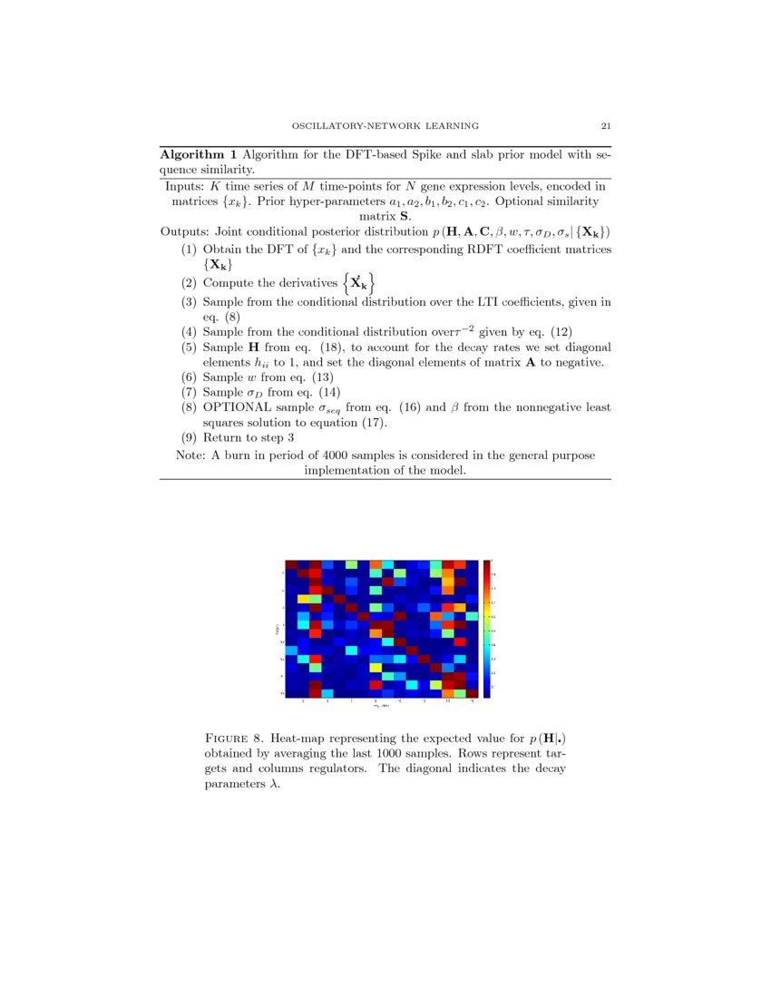 A Bayesian approach for structure learning in oscillating regulatory networks | DeepAI