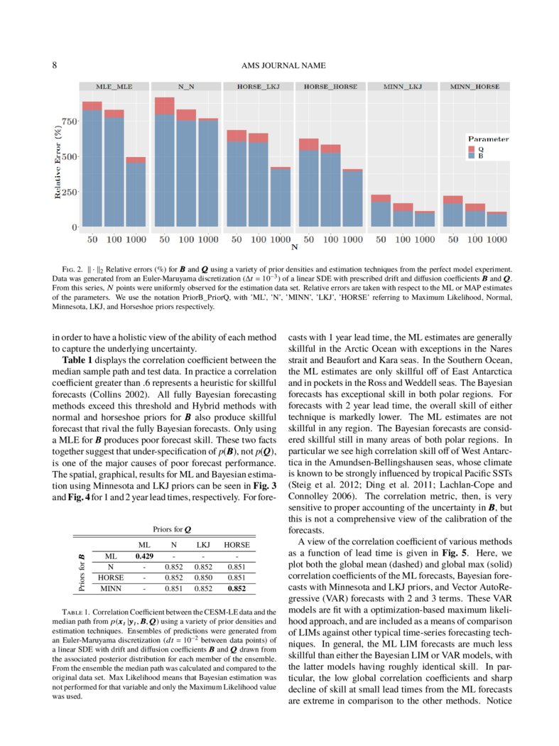 A Bayesian approach to regional decadal predictability: Sparse parameter estimation in high ...