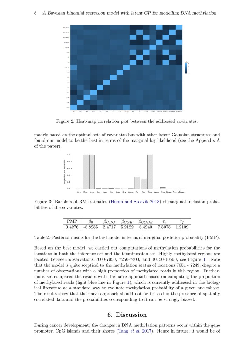 A Bayesian binomial regression model with latent Gaussian processes for modelling DNA ...