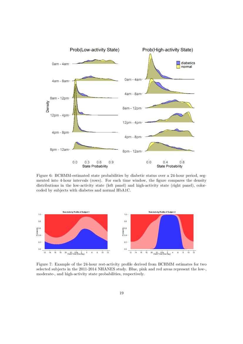 A Bayesian Circadian Hidden Markov Model to Infer Rest-Activity Rhythms Using 24-hour Actigraphy ...