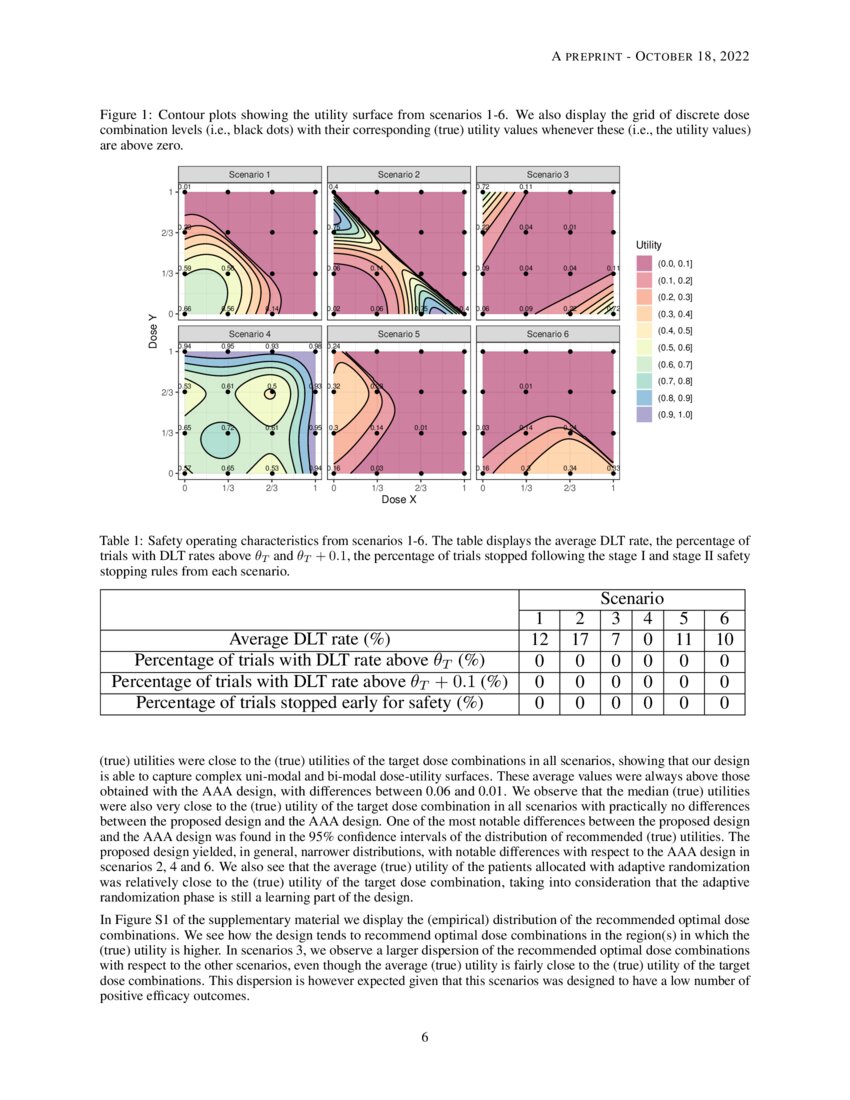 A Bayesian design for dual-agent dose optimization with targeted therapies | DeepAI