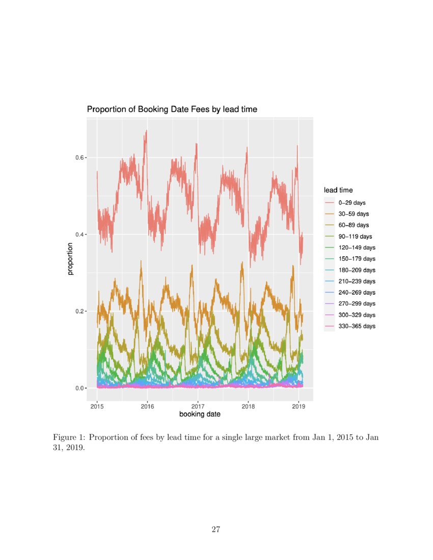 A Bayesian Dirichlet Auto Regressive Moving Average Model For Forecasting Lead Times Deepai