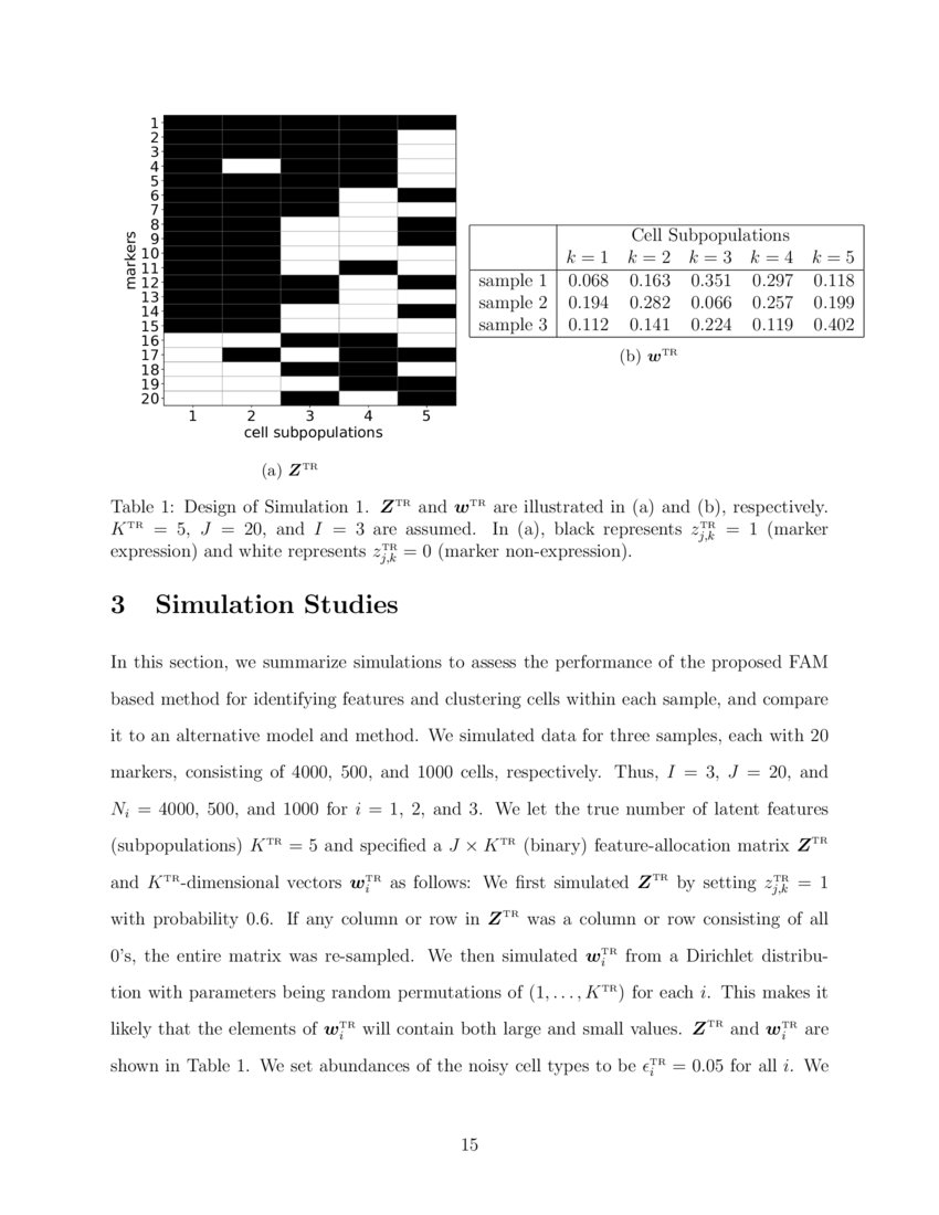 A Bayesian Feature Allocation Model for Identification of Cell ... A Bayesian Feature Allocation Model for Identification of Cell ...