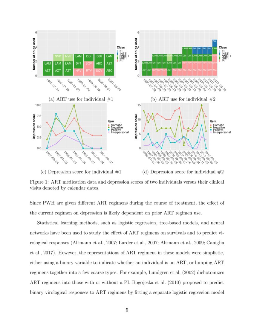 A Bayesian Nonparametric Approach for Inferring Drug Combination ...