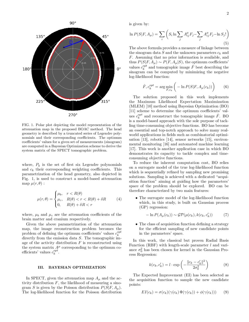 A Bayesian Optimization Approach For Attenuation Correction In Spect Brain Imaging Deepai
