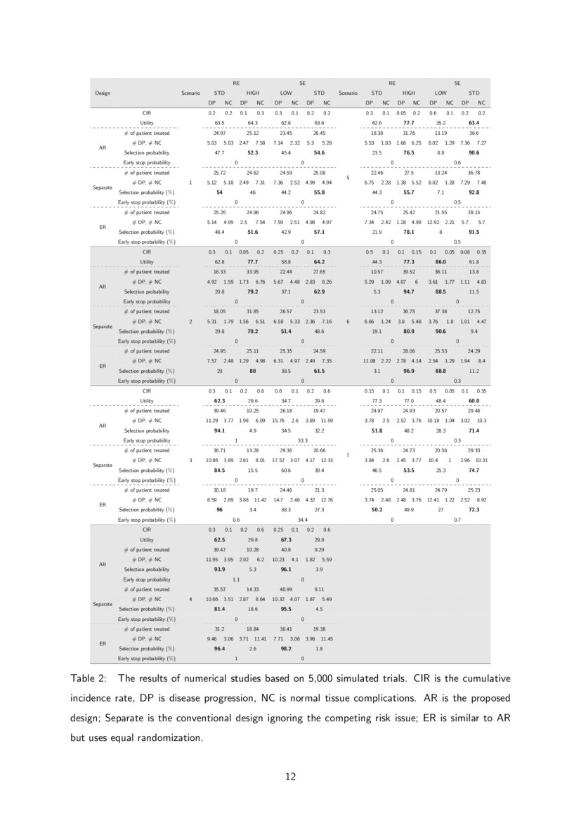 A Bayesian Precision Response Adaptive Phase Ii Clinical Trial Design For Radiotherapies With