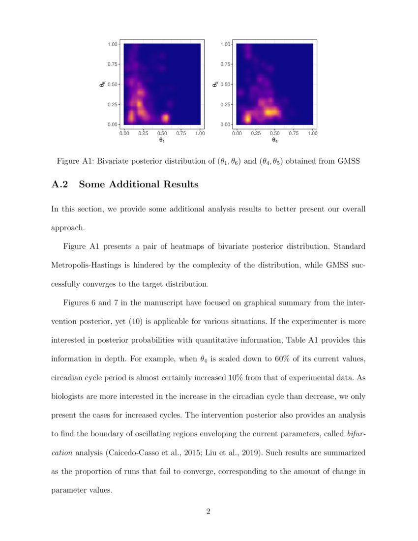 Bayesian Model Calibration And Sensitivity Analysis For Oscillating