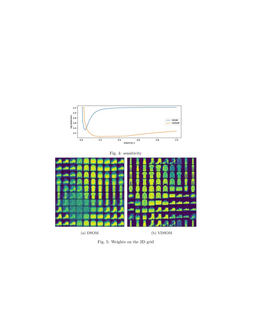 A Bayesian Variational Principle For Dynamic Self Organizing Maps Deepai