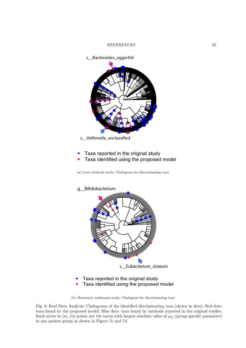 A Bayesian Zero-Inflated Negative Binomial Regression Model for the Integrative Analysis of ...
