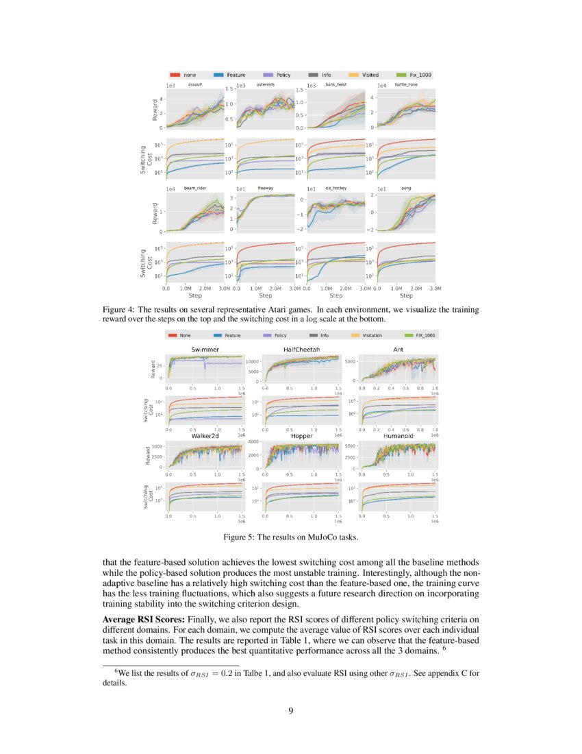A Benchmark for Low-Switching-Cost Reinforcement Learning | DeepAI