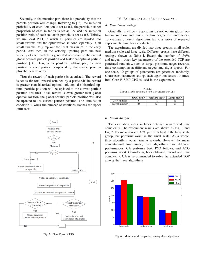 A Benchmark for Multi-UAV Task Assignment of an Extended Team ...