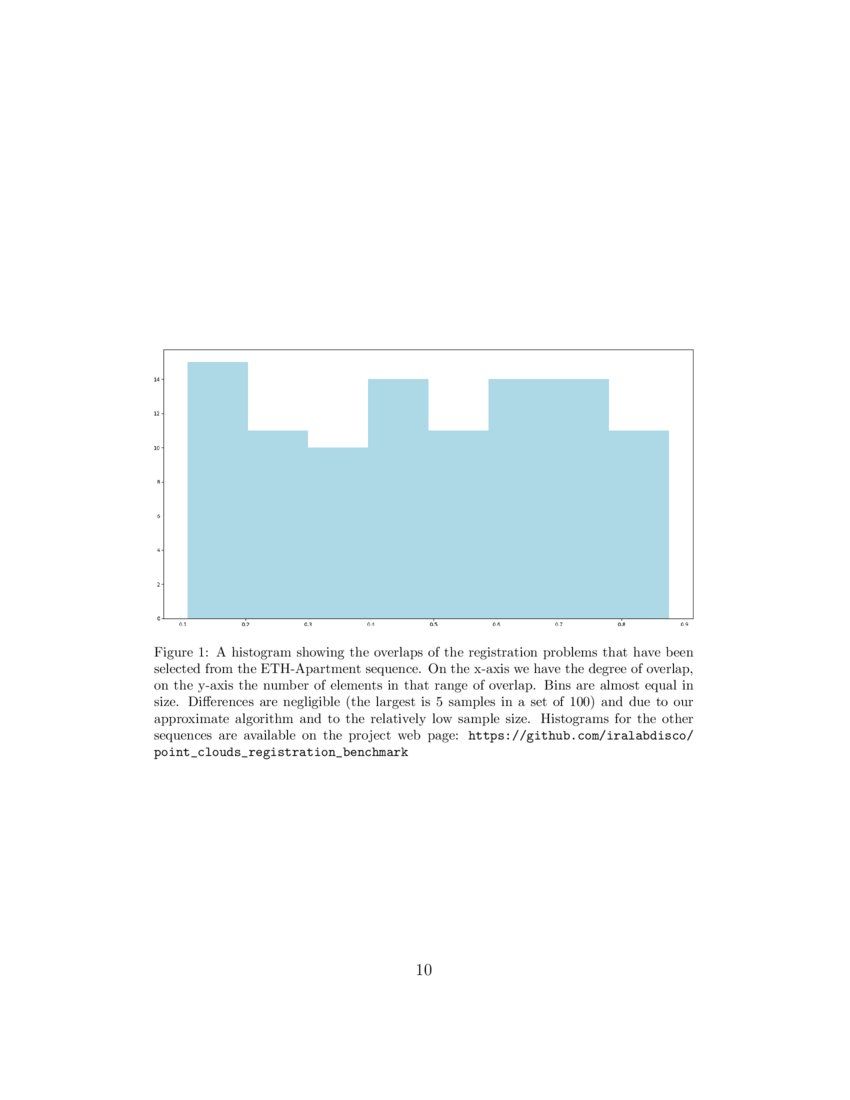 A Benchmark for Point Clouds Registration Algorithms | DeepAI
