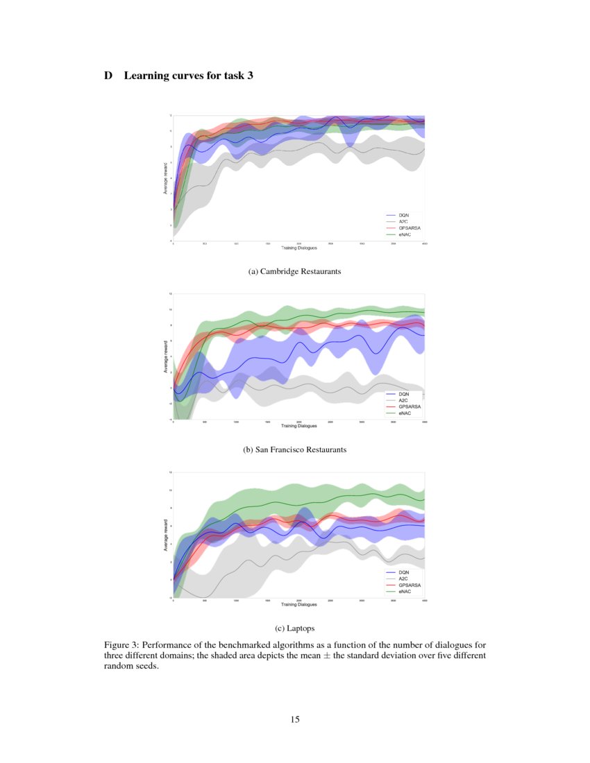 A Benchmarking Environment for Reinforcement Learning Based Task ...