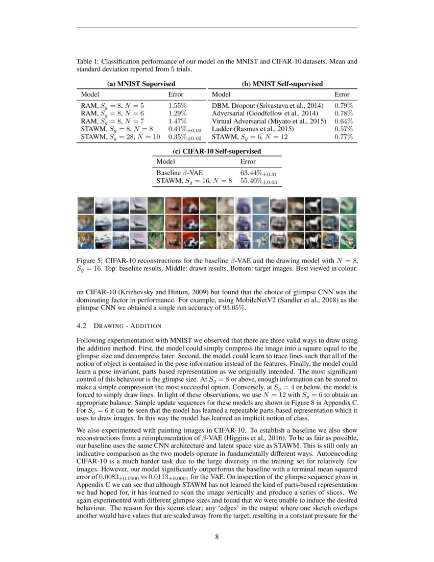 A Biologically Inspired Visual Working Memory For Deep Networks Deepai