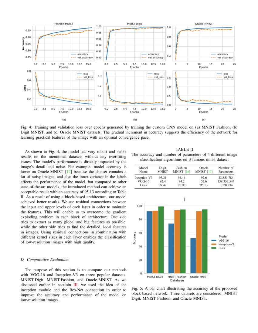 A Block-based Convolutional Neural Network for Low-Resolution Image Classification | DeepAI