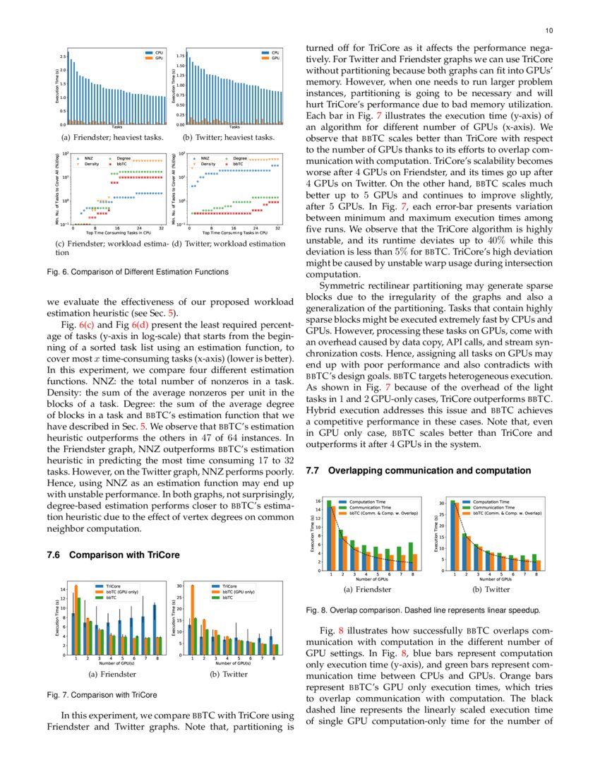 A Block Based Triangle Counting Algorithm On Heterogeneous Environments Deepai