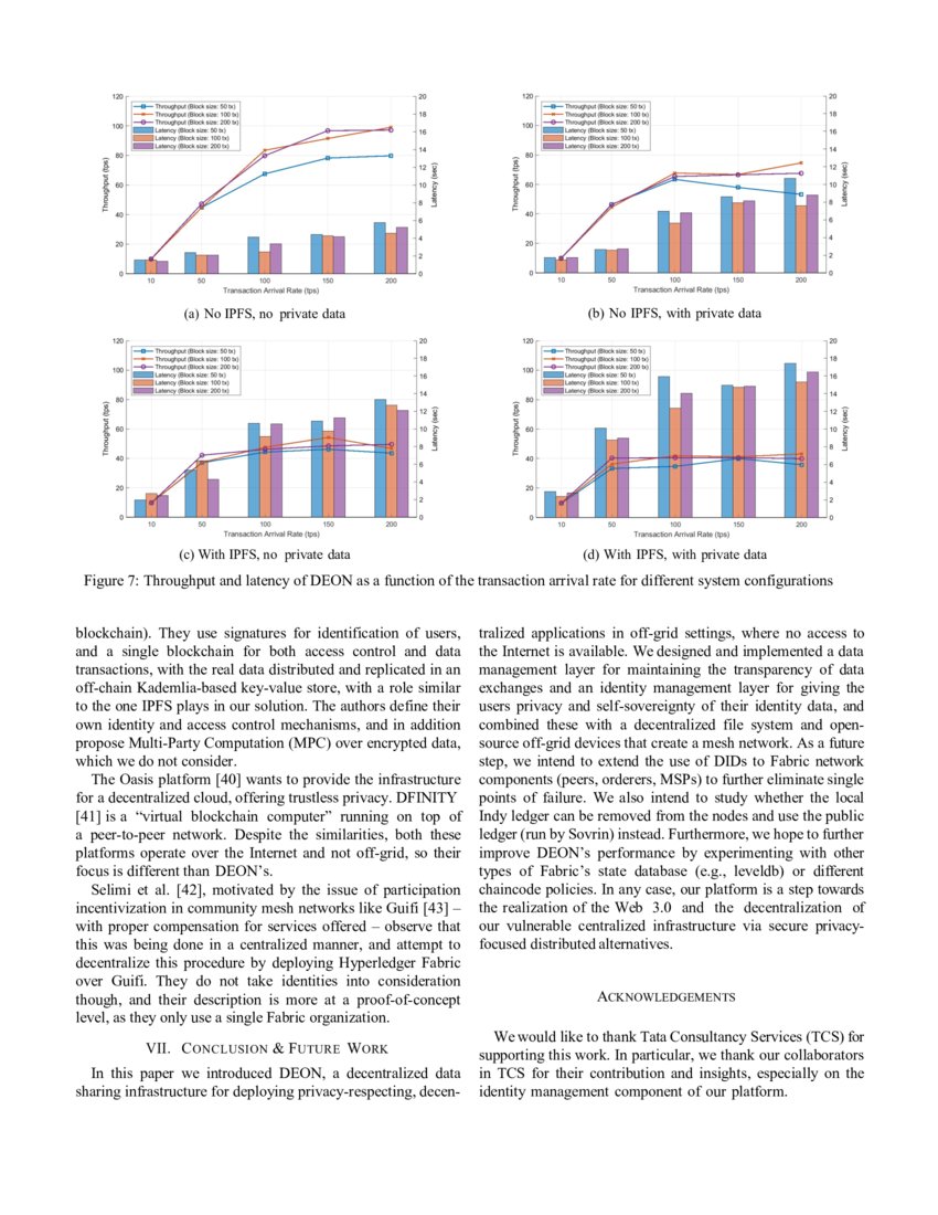 A Blockchain-based Decentralized Data Sharing Infrastructure for Off ...