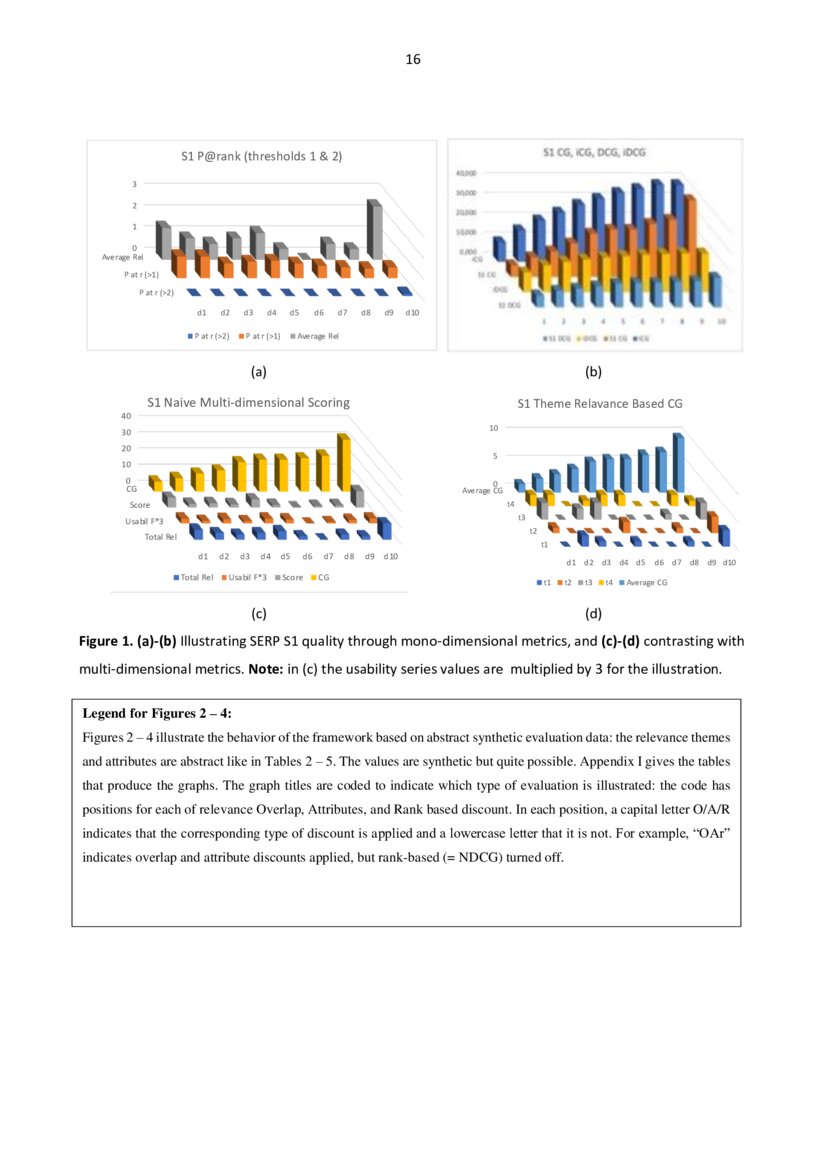 A Blueprint of IR Evaluation Integrating Task and User Characteristics ...