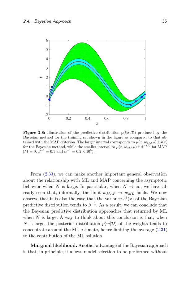 A Brief Introduction to Machine Learning for Engineers | DeepAI