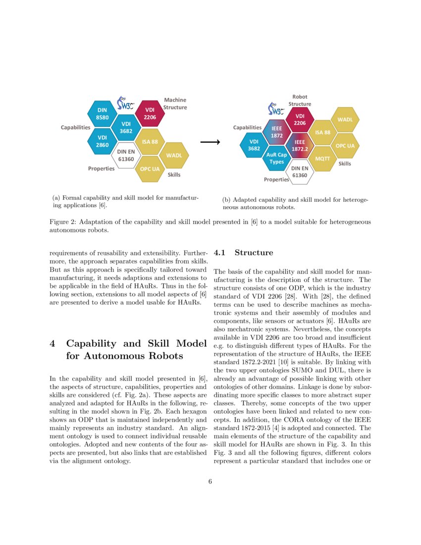 A Capability and Skill Model for Heterogeneous Autonomous Robots | DeepAI